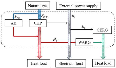Applied Sciences Free Full Text Integrated Energy System Optimization Based On Standardized