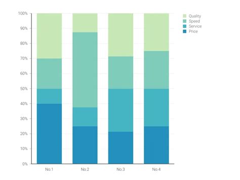 100 stacked bar chart maker 100 stunning chart types — vizzlo