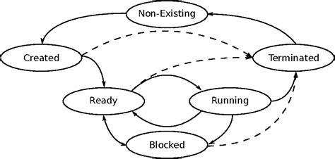 Figure 21 From Visualization Of Scheduling In Real Time Embedded