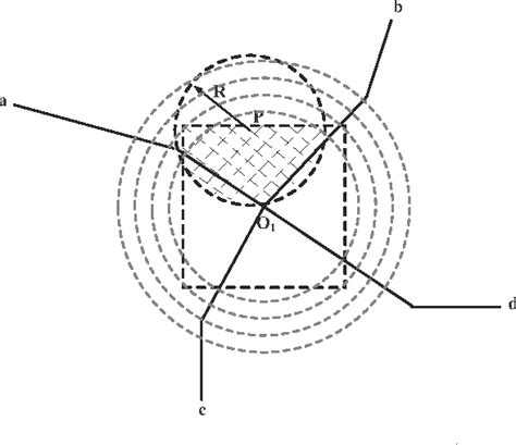 Figure 1 From A Map Matching Algorithm For Inertial Navigation Systems