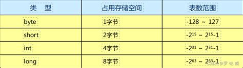 Java中的关键字，标识符，及变量，运算符，循环语句详解java特定编程语言的关键字和操作符 Csdn博客