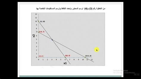 الطريقة البيانية 1 Graphical Method For Linear Programing طرق ايجاد الحل لنماذج البرمجة