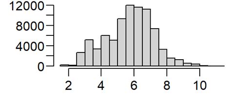 h point pattern analysis in r intro to gis and spatial analysis