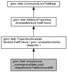 Gromacs Gmx Test Anonymous Namespace Dssp Cpp DsspModuleTestGromacsNB Class Reference