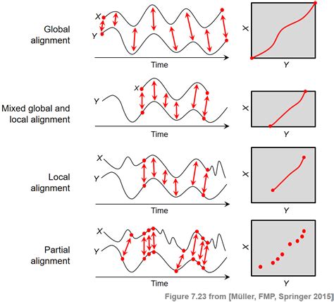 C7s3commonsubsequence