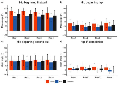 The Biomechanical Characteristics Of The Strongman Atlas Stone Lift PeerJ