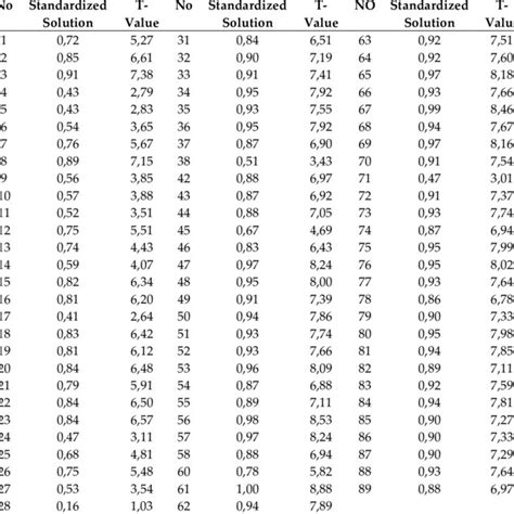 Evidence Values Of Instrument Validity Of Development Model Instruments