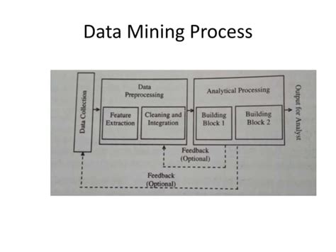 9 Data Warehousing And Miningpptx