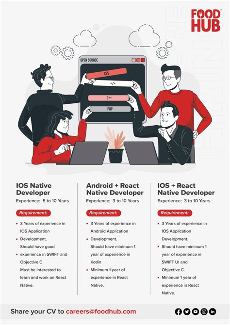 Logeswaran Natarajan On Linkedin Hiringalert Reactnativedevelopers