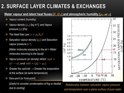 Physical Basis Of Boundary Layer Ppt