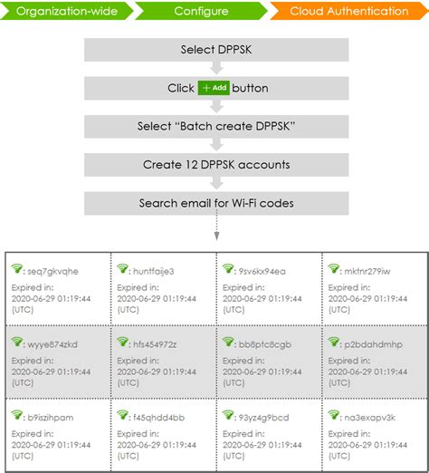 Achieving Secure Easy And Cloud Manageable WiFi Onboarding Services With DPPSK Zyxel