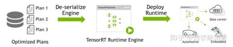 onnx runtime and tensorrt总结 知乎