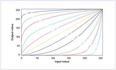 Intro To Image Processing In Opencv With Python Pangara Website