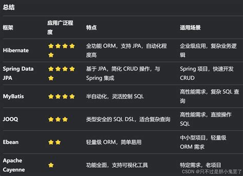 43 Javaee Web开发技术指南：maven、jdbc、mybatis、hibernate与sql注入防护jdbc注入 Mybatis