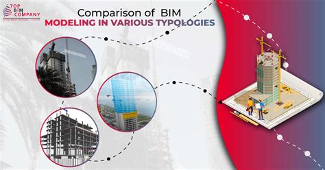 Bim In Construction Industry Typologies Comparison Topbim