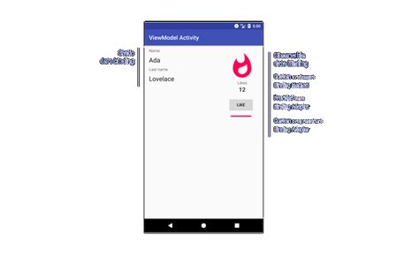 Data Binding In Android Android Developers