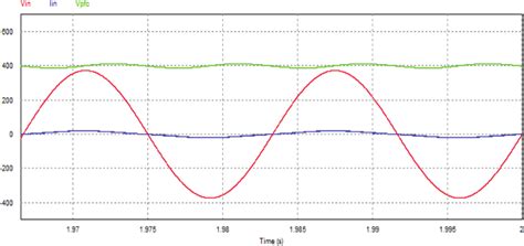 the simulation waveforms of output voltage v o at p o 3 4 kw and v