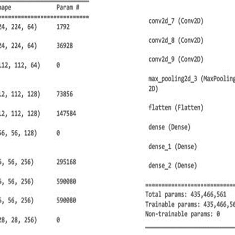 Vgg16 Custom Layered Architecture Download Scientific Diagram