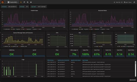 The Convergence Of Hpc Ai And Cloud