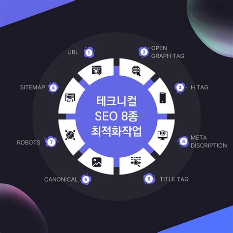 마케터스톰 구글 상위노출 전문 구글 상위 노출을 위한 Seo 최적화 작업