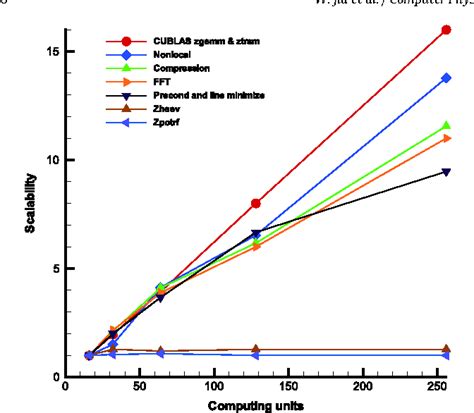 Figure 10 From The Analysis Of A Plane Wave Pseudopotential Density