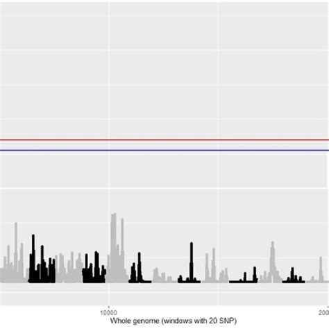 Regional Heritability Mapping For Lernanthropus Kroyeri Pcthe Red