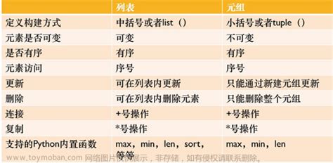 Python数据类型 元组 PYTHON基础 Toy模板网