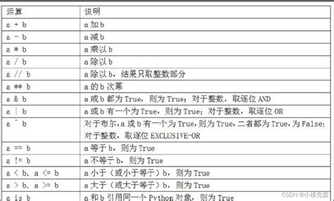 利用python进行数据分析复现 Csdn博客