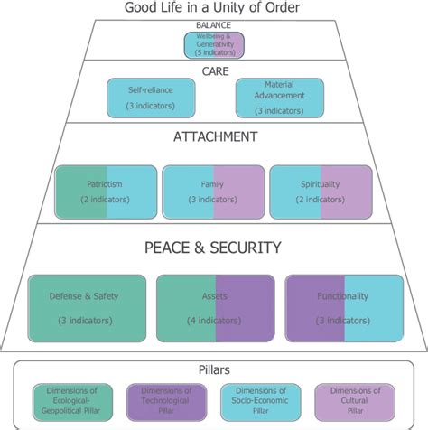 Outlines Of The SFI Download Scientific Diagram