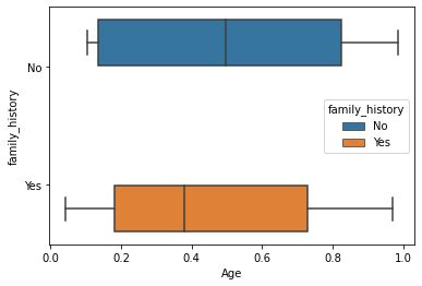 Python Change Boxplot Color For Boxplot Displayed By Categories Stack Overflow