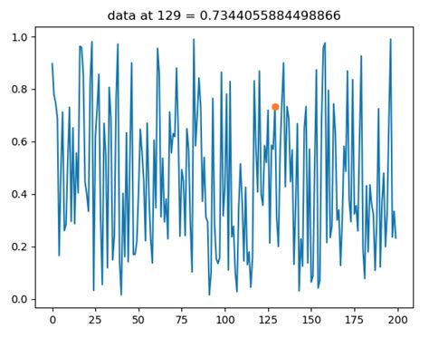 python 3 x dynamically highlighting a data point using button press