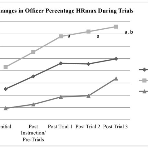 Traffic Stop Simulation And Positioning Download Scientific Diagram