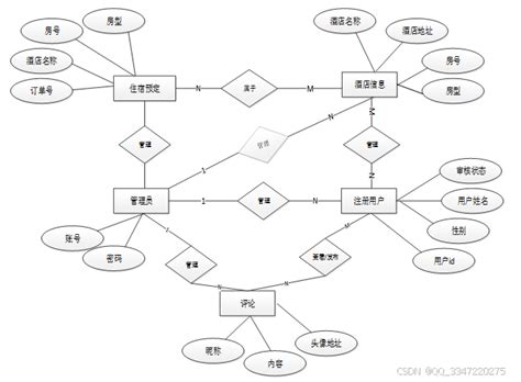 （免费领源码）java mysql数据库 15753 基于php的旅游网站，计算机毕业设计项目推荐上万套实战教程java、php，node