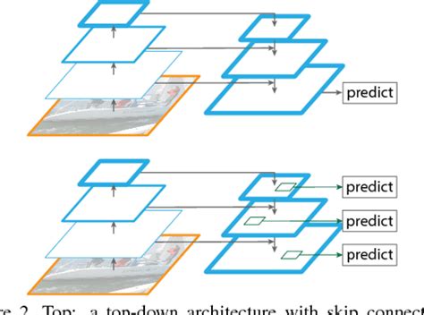 [pdf] Feature Pyramid Networks For Object Detection Semantic Scholar