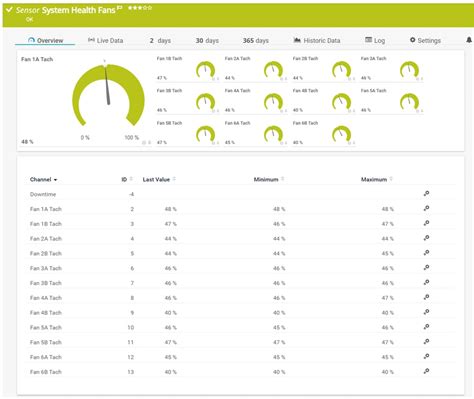 Monitor Ibm System X Servers With Prtg