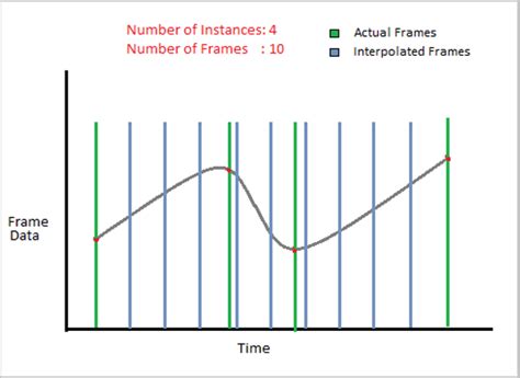 Animation Settings — Vcollab Document Documentation