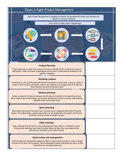 Agile Methodology Interview Question Document File Docx