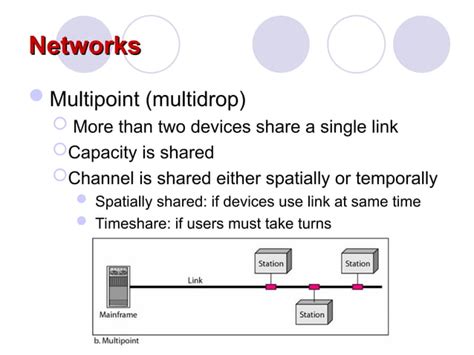 Fundamentals Of Data Communications And Networkingppt Computer