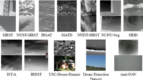 Figure 10 From Vision Based Drone Detection In Complex Environments A Survey Semantic Scholar