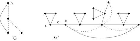 The Graph G Left And The Resulting Graph G Right Of The Reduction