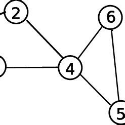 An Example Markov Network With 7 Nodes Download Scientific Diagram