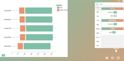 Chiplot在线绘图网站：生物信息学数据可视化和分析工具 科技师