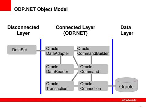 Ppt Getting Started With Oracle And Net Powerpoint Presentation Free Download Id1305105