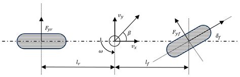 Real Time Vehicle Lateral Dynamics Estimation Using State Observer And