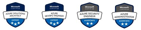 Rahul Prakash On Linkedin Microsoft Azure Devops