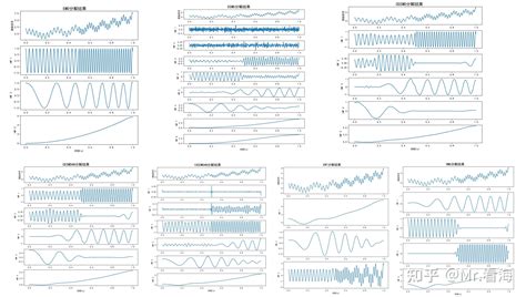 【python】类emd的“信号分解方法”横向对比详解，emd，eemd，ceemd，ceemdan，iceemdan，ewt，vmd优劣对比