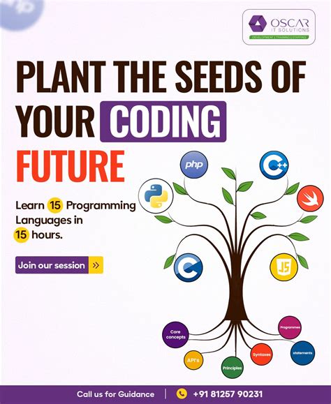 Master Key For Coding On Linkedin Codingseeds Learnprogramming Corecoding Demolearning