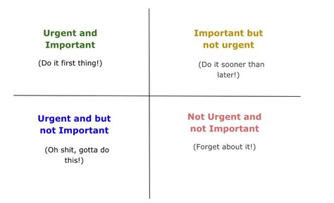 How I Find Order In Everyday Chaos Hackernoon