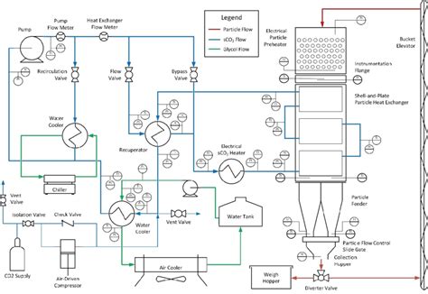 Temperature Control Loop Pandid At Andrea Rumfelt Blog