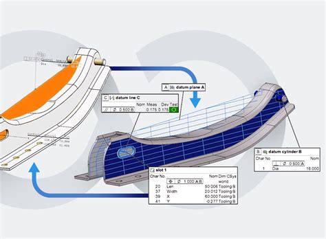 Polyworks Overview The Smart 3d Metrology Digital Ecosystem